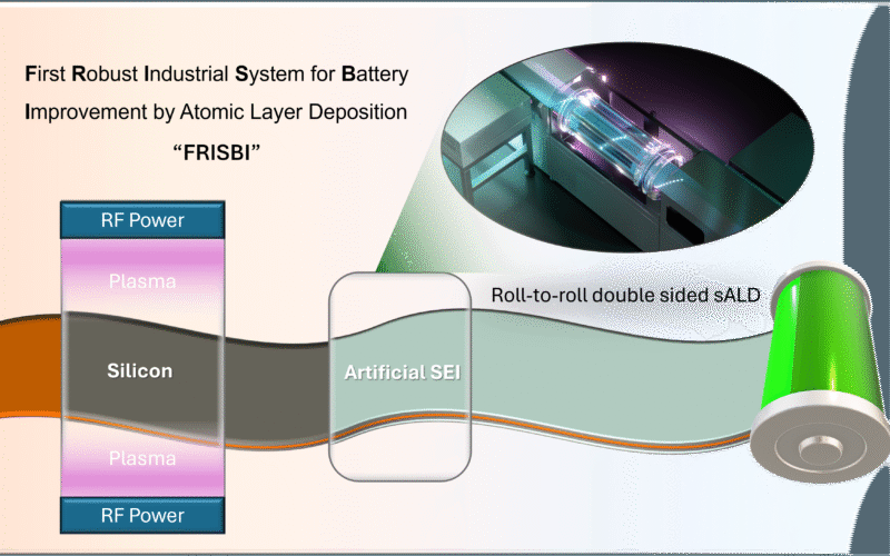 Thin film with spatial ALD | Kalpana Systems